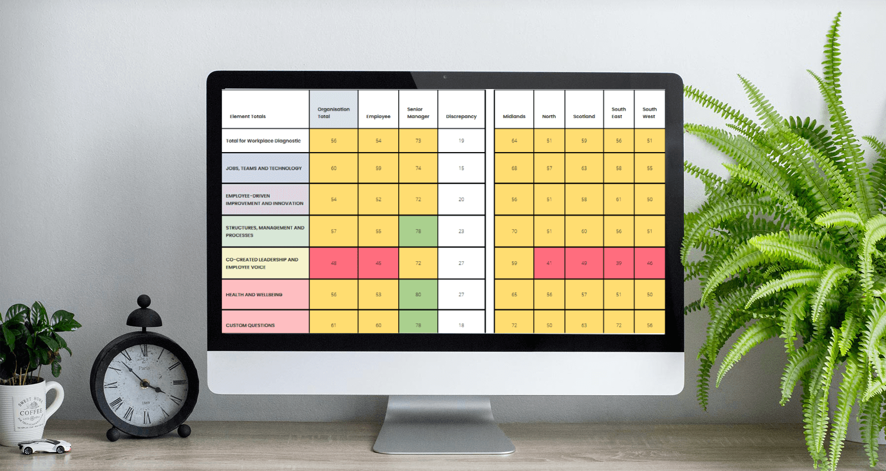 The Workplace Innovation Diagnostic - Workplace Innovation